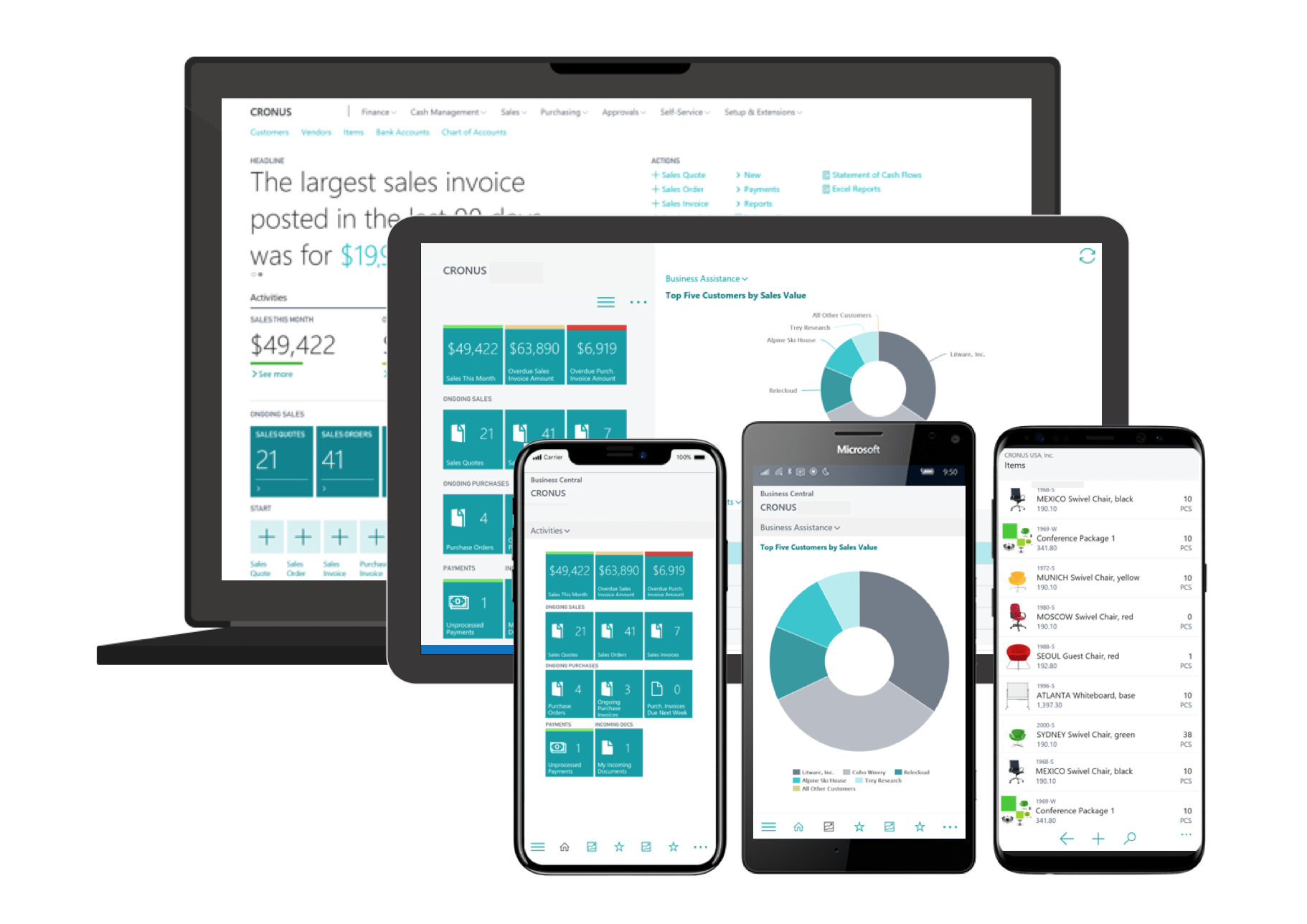 Microsoft Dynamics Business Central | Itcon